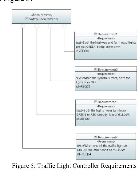 Figure 5 From Generation Of Systemverilog Observers From Sysml And