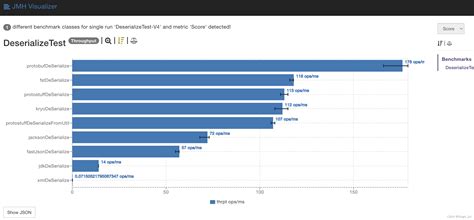 Protocolbuffer源码分析（一个能实现数据压缩的序列化协议）protobuf 源码包 分析 Csdn博客