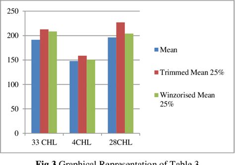 Figure 3 From Design And Implementation Of Priority Hop Based Energy Efficient Cluster Routing