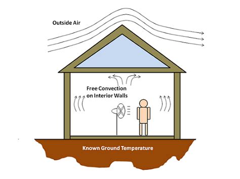 使用 Comsol Multiphysics® 进行基于方程的建模 Comsol 博客