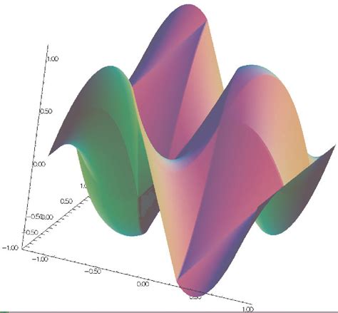 Finite Element