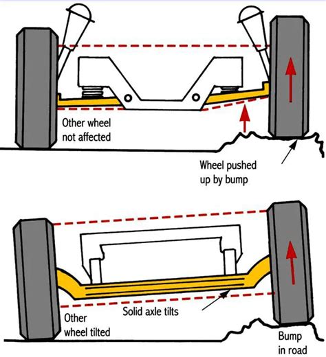 Car Chassis Frame Definition Types And Materials Explained