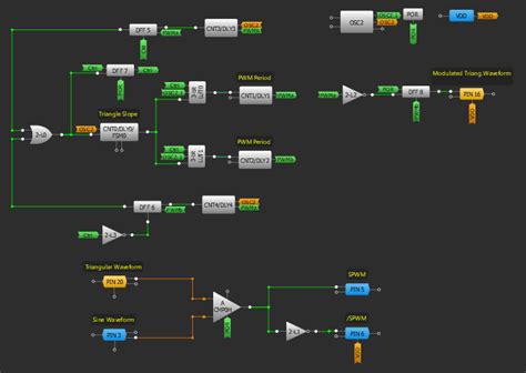 Spwm Regulates Voltage In Dc Ac Inverter Designs Edn Asia