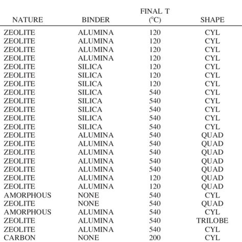 Three Point Bending Of A Catalyst Extrudate By An External Force F Download Scientific Diagram