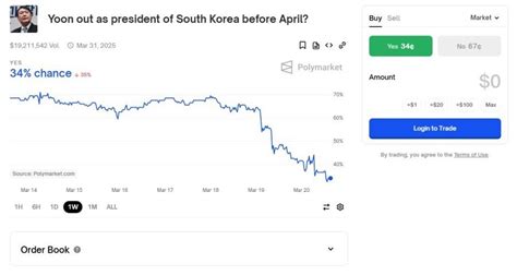 윤석열 탄핵 도박사이트 현황 정치 시사 에펨코리아