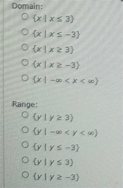 Solved Graph The Given Function First Plot The Ordered Chegg Com