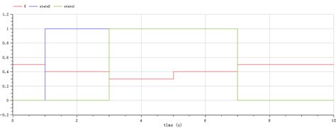 Openmodelica Less Than Or Equal Not Equal Less Than Or Equal In