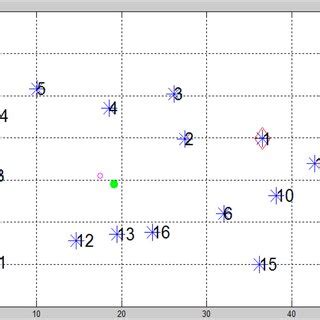 Matlab Experiment Setup Sensor And Radiation Source Placements Download Scientific Diagram
