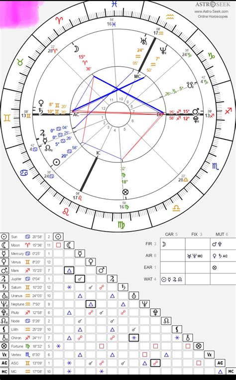 Mini Reading Rastrologyreadings