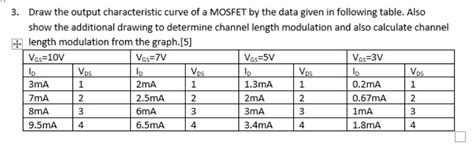 Solved Draw The Output Characteristic Curve Of A Mosfet Using The Data