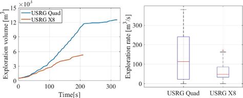 Figure 1 From Topological Exploration Using Segmented Map With Keyframe