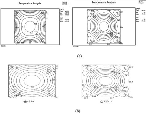 Iso Temperature Curves At The Maximum Temperature Of The Thermal Regime Download Scientific