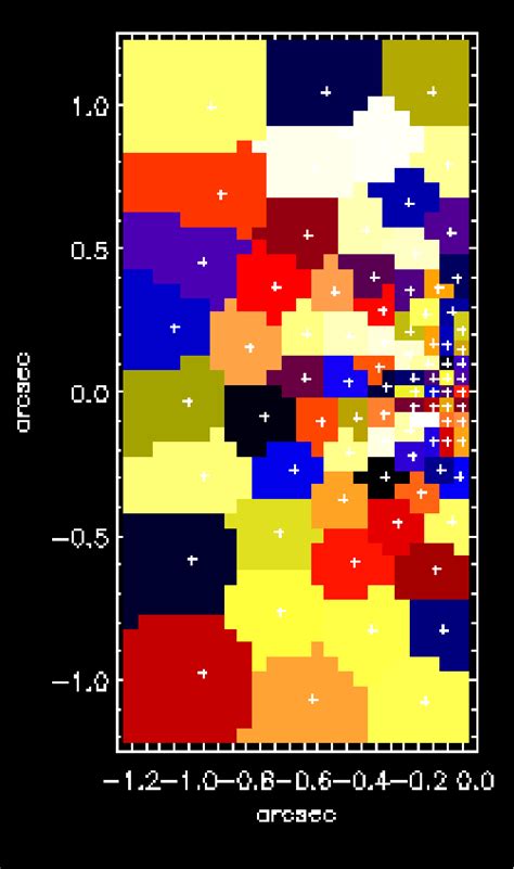 Figure 11 From The Supermassive Black Hole Mass Of Ngc 4151 From