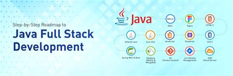 Advanced Java Full Stack Developer Coursetraining Institute In Mehsana
