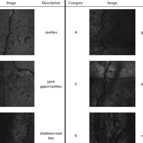 Classification Of Tunnel Crack Image Download Scientific Diagram