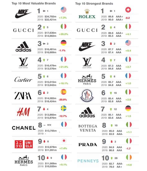 Venta Las Marcas De Ropa En Stock
