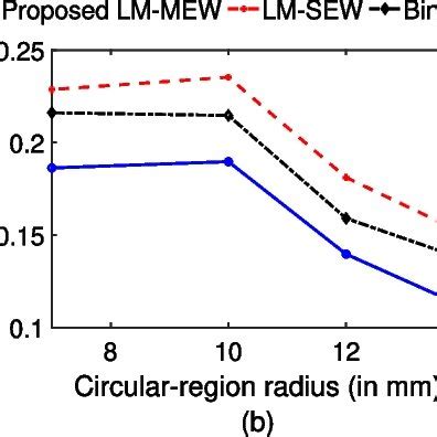 A Ensemble Normalized Bias B Ensemble Normalized Standard Deviation Download Scientific