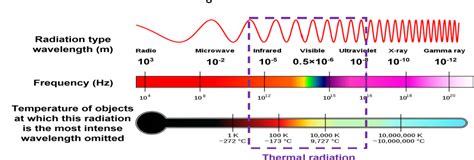 Figure 1 From Detection And Characterization Of Surface Cracks And