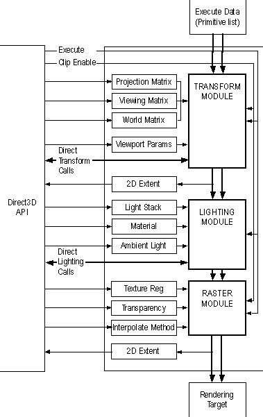 win32 programmer s reference networkdls
