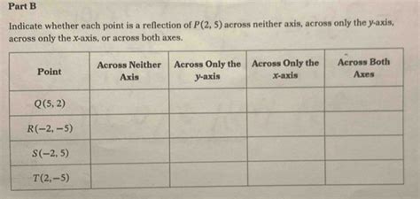 solved part b indicate whether each point is a reflection of p 2 5