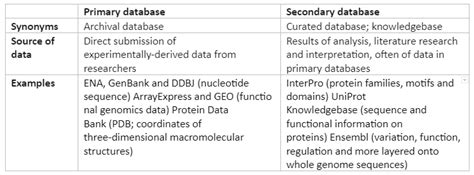 What Is Bioinformatics And How It Helps Life Science Research Biocode