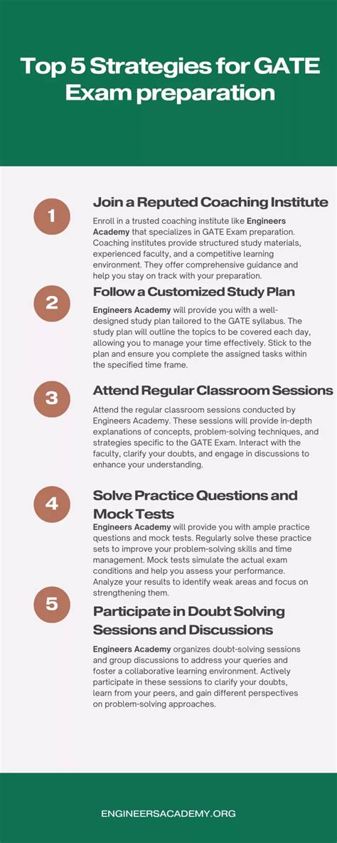 PPT Top Strategies For GATE Exam Preparation PowerPoint Presentation ID
