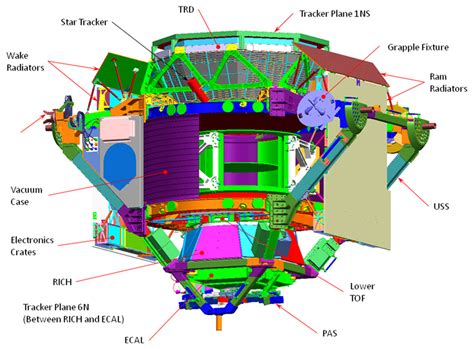 Ams Schematic Ilc Newsline