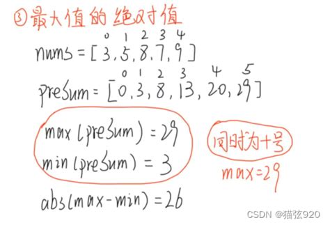 LeetCode 任意子数组和绝对值的最大值JavaScript 子数组绝对值 CSDN博客