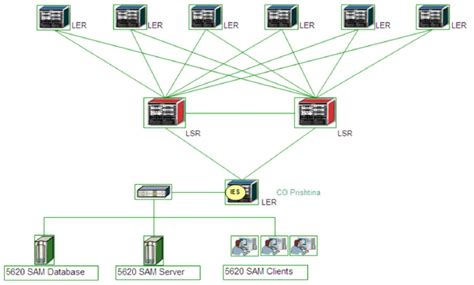 Mpls Network Architecture In Telecomm Of Kosovo Download Scientific Diagram