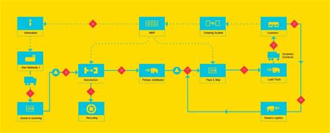 Value Chain Analysis Diagram 06 My Word Templates