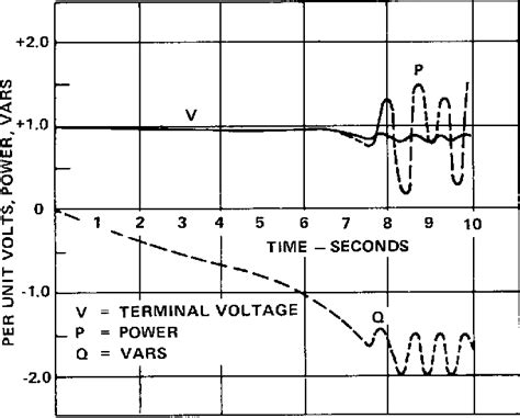 [pdf] Loss Of Excitation Protection For Modern Synchronous Generators Semantic Scholar