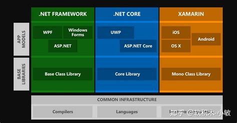 程序员需要了解的 NET Framework 编程的好与坏 知乎