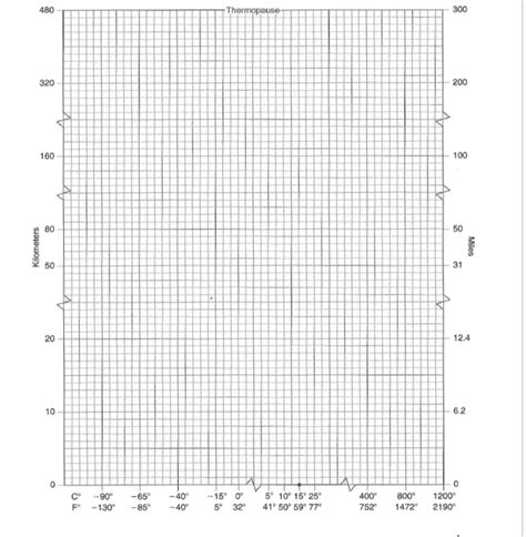 Solved Where The Isothermal Layer On This Graph At 11 25km