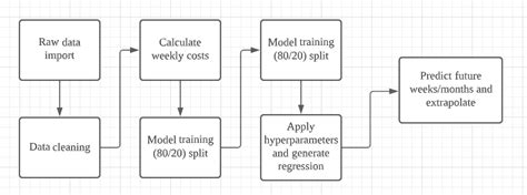 Data Driven Econometrics With Python Machine Learning On Vehicle Ownership Musings And Thoughts