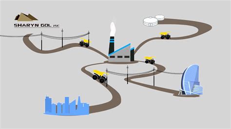 Чанартай тортоггүй хямд үнэтэй Шарын голын нүүрсээ худалдаж аваарай Youtube