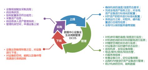 智能化运维系列 成都神州数码索贝科技有限公司