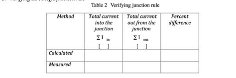 Table Verifying Junction Rule Method Total Current Total Current Course Hero