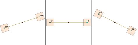 solved creating randomly angled lines esri community