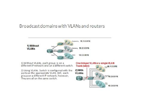 Virtual LAN VLAN Trunking Protocol And InterVLAN Routing