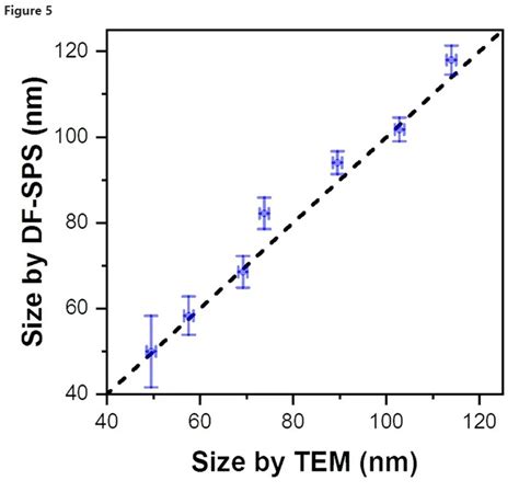 Mecwins News Published At The Journal Scientific Reports