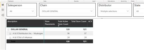 Incorrect Sum Of Row Total Microsoft Fabric Community