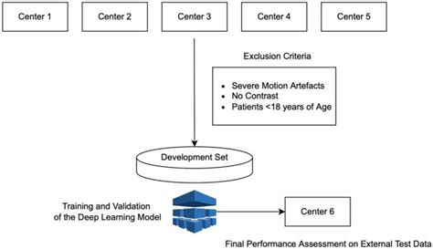 Delighted To Share With You That Our Research Paper Automated Lvo