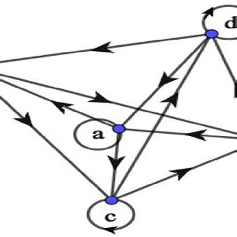 Graph M Representing Gr B Ms S M Br S Download Scientific Diagram