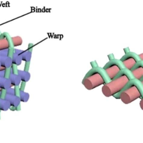 Illustration Of Fabric Structure Angle Interlock Organization B Download Scientific Diagram