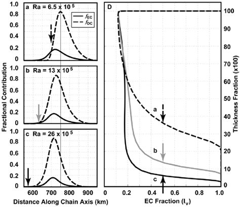4 Simulations With Different Rayleigh Numbers Left Column Shows Download Scientific Diagram