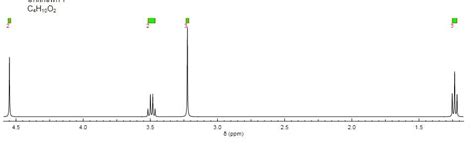 Solved Based On The Hdi And H Nmr Are There Any Aromatic