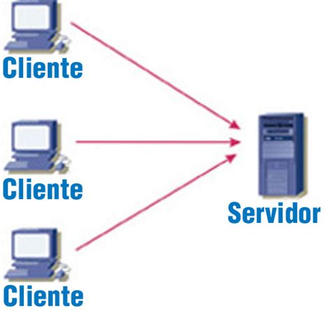 1 3 Modelos Dam Psp04