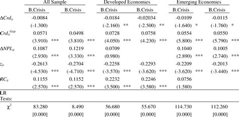 Ml Estimations Of The Panel Logit Models Download Scientific Diagram