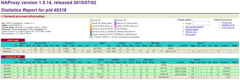 High Availability Log Processing With Graylog Mongodb And Elasticsearch Severalnines