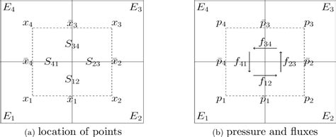 Figure 1 From Application Of Parallel Aggregation Based Multigrid To High Resolution Subsurface